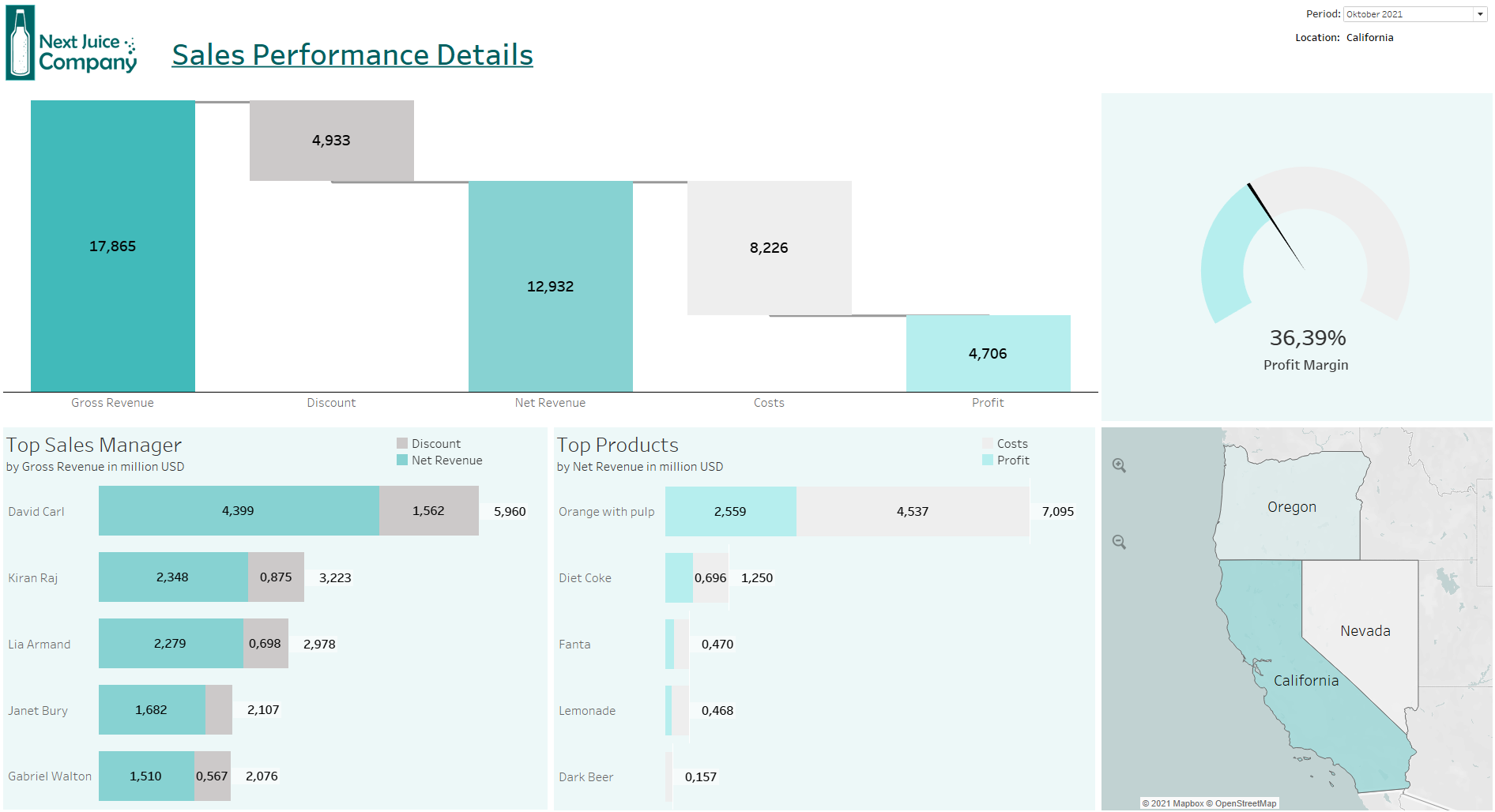 Dashboarding mit Tableau - Wie Sie Tableau KPI Tiles erstellen